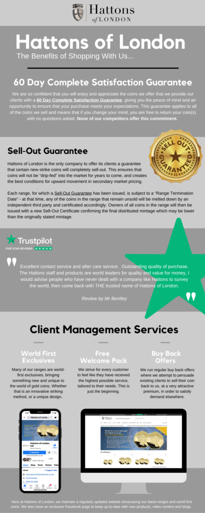 Shopping With Hattons Of London, Your Sovereign Expert