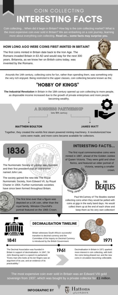 Where Did Coin Collecting Originate? And More Coin Facts!