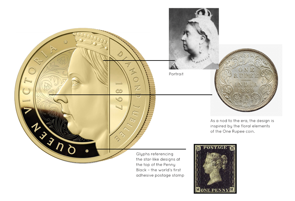 Greatest British Monarchs Set: Gold Sovereign Analysis