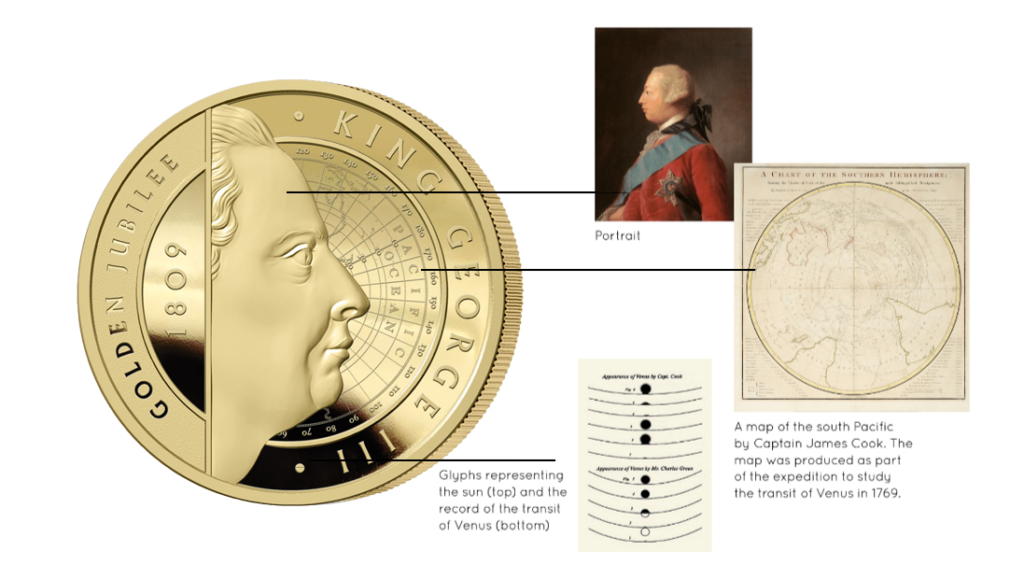 Greatest British Monarchs Set: Gold Sovereign Analysis