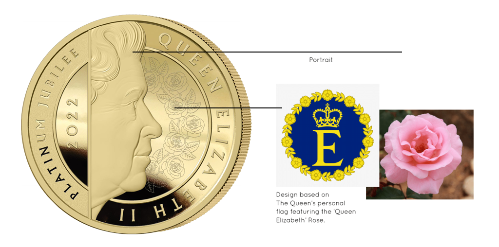 Greatest British Monarchs Set: Gold Sovereign Analysis